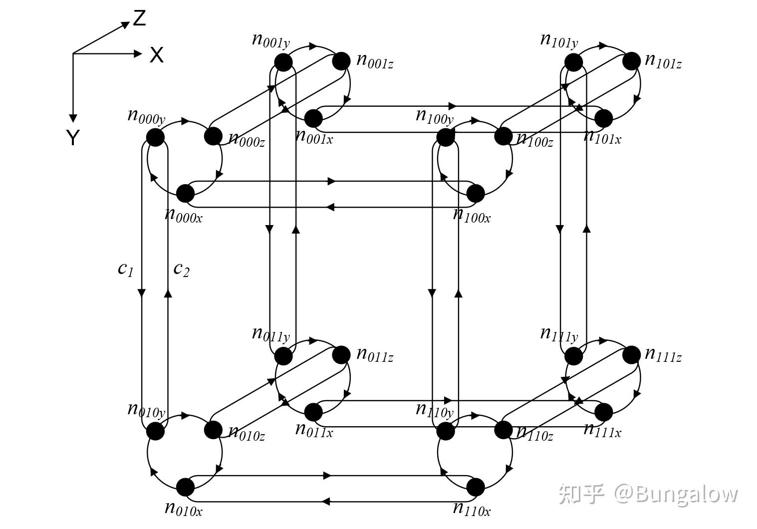 片上网络之Channel Dependency Graph（二） - 知乎