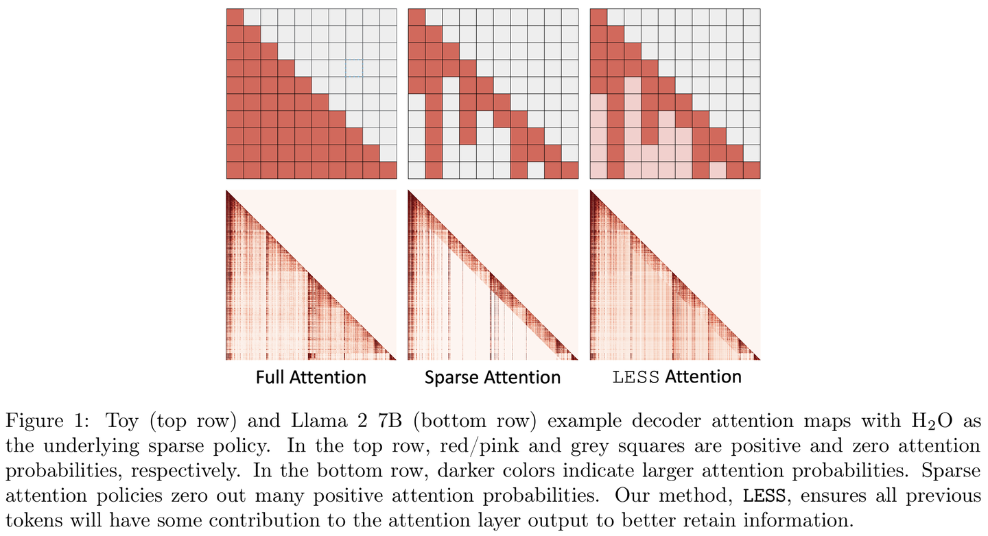 Keep the Cost down: A Review on Methods to Optimize LLM' s KV-cache ...
