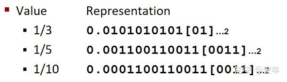CMU15-213/CS:APP(深入理解计算机系统) | 课程笔记L4：Floating Point - 知乎