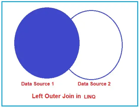 dotnet LINQ 使用简明教程 - 知乎