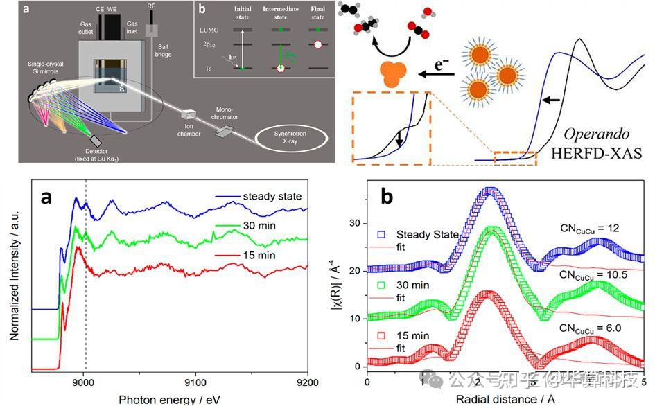 同步辐射HERFD-XAS与XAS差别及原位HERFD-XAS在电催化领域中应用 - 知乎
