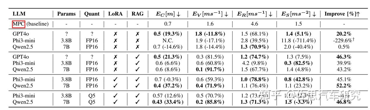 双Orin-X跑大模型端到端自动驾驶能行吗？ - 知乎
