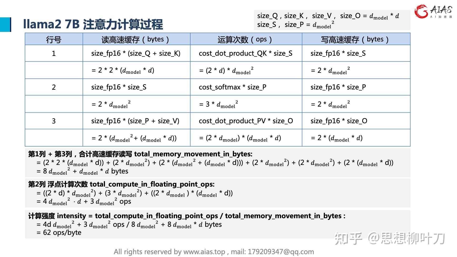 Transformer 与大模型 - llama2 7B 举例分析 - 知乎
