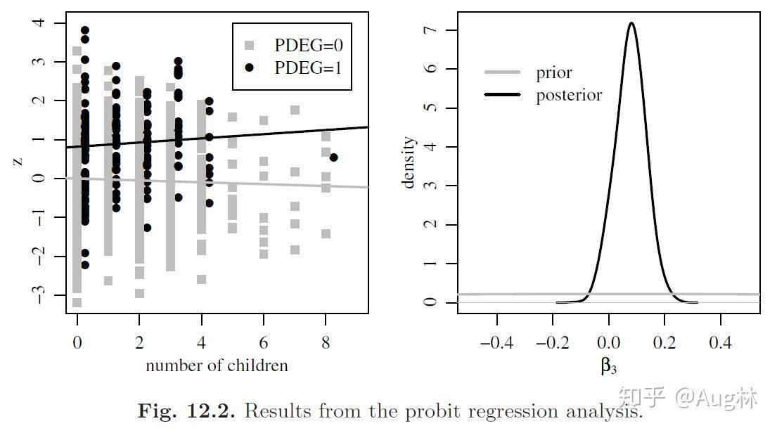 Probit Regression - 知乎
