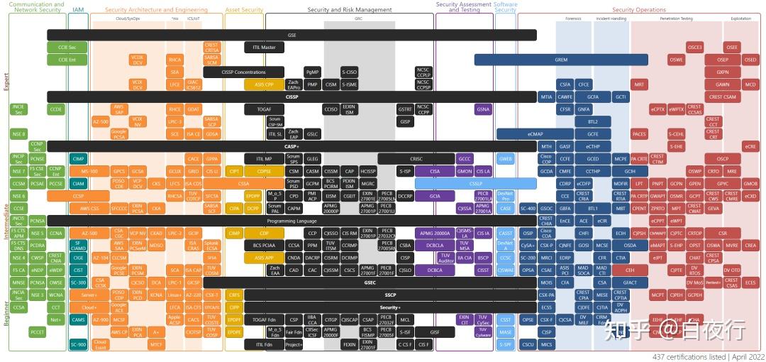 OSCP+OSCE3 渗透进阶之路（试听课） - 知乎