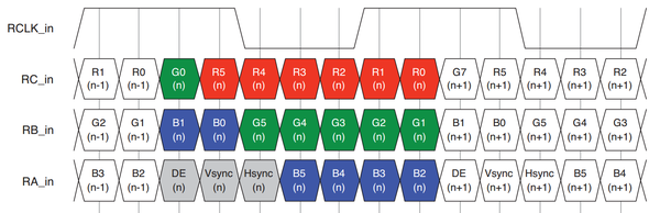FPD-Link（LVDS7:1）与FPD-Link II&III介绍 - 知乎