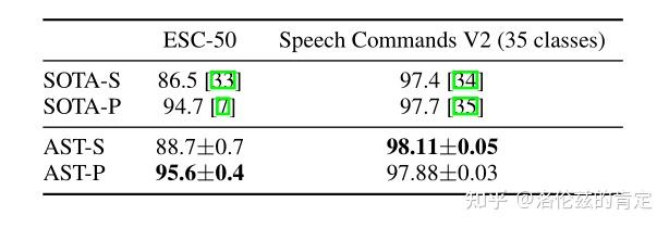 audio_spectrogram_transformer模型论文解读(基于mindnlp) - 知乎