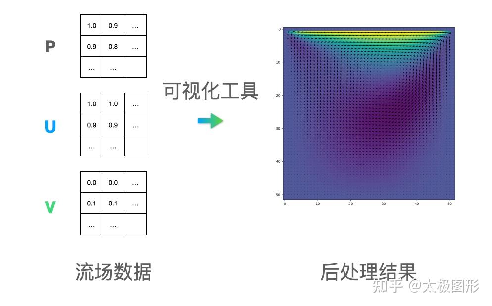Taichi 能用来做计算流体力学（CFD）吗？ - 知乎