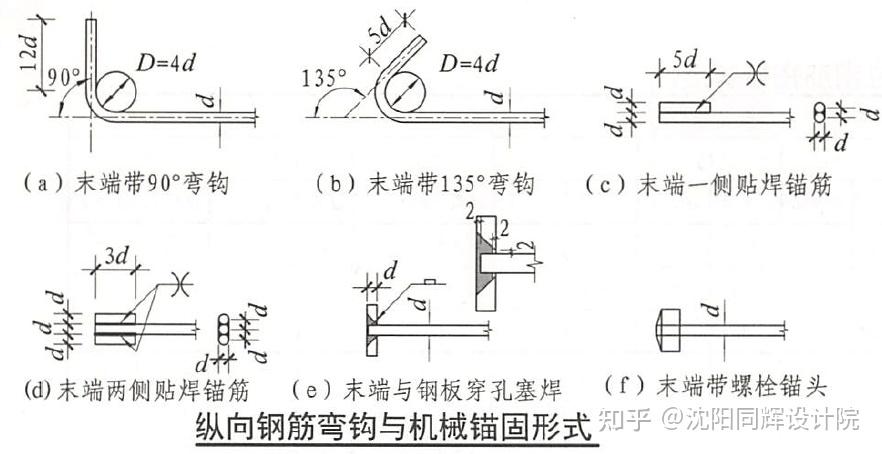超详细对比：国标图集22G101-1与16G101-1的区别 - 知乎