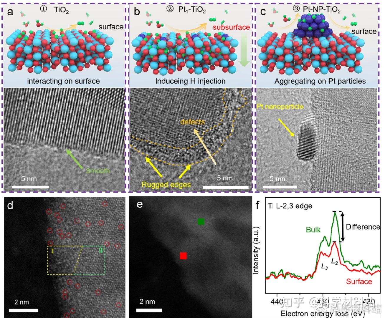 中科大吴宇恩教授ACB：Pt1-TiO2单原子催化剂的表面氢注入过程提升光催化产氢活性 - 知乎