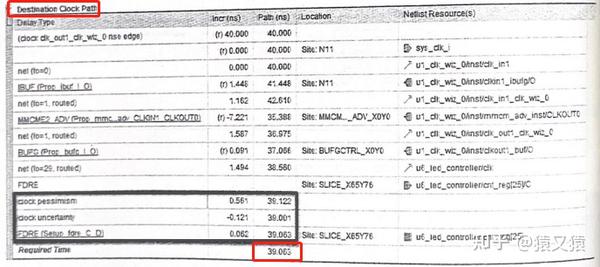FPGA时序知识总结（三）主时钟与虚拟时钟约束 - 知乎
