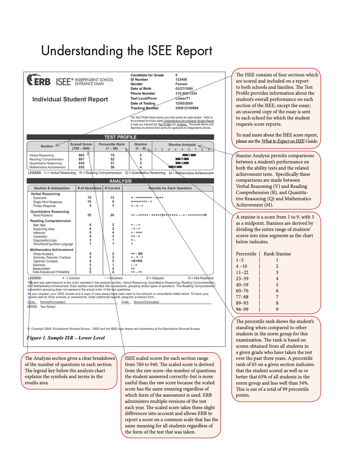 科普贴//ISEE考试全解析 - 知乎