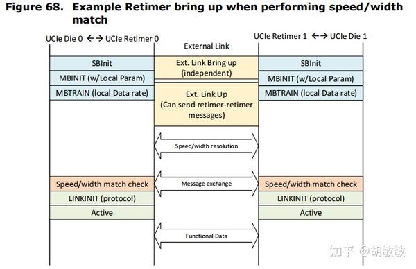 UCIE协议学习--第四章 logic physical layer - 知乎