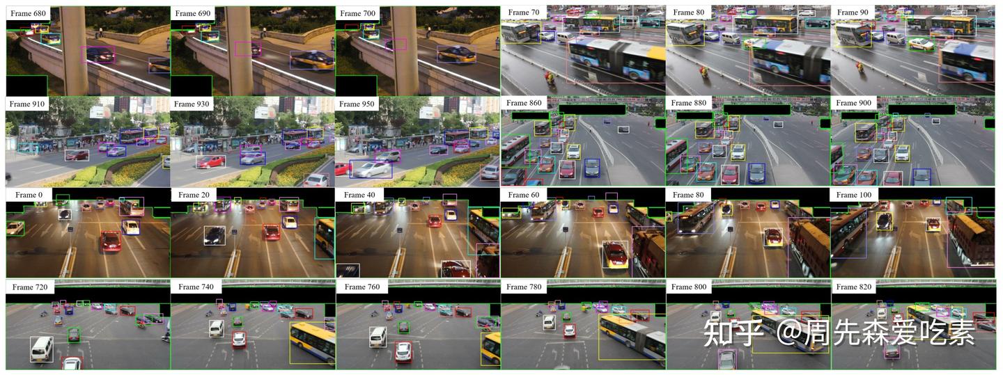 GCNet解读 - 知乎