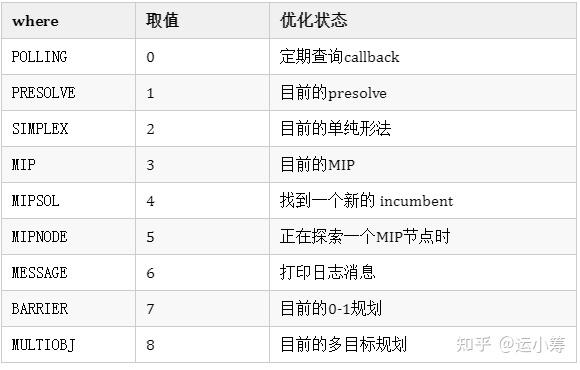 优化求解器 | 求解器加速的高级技能包：MIP模型初始解设置相关操作的超详细解读 - 知乎