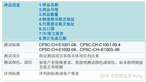美国CPSIA法案介绍 - 知乎