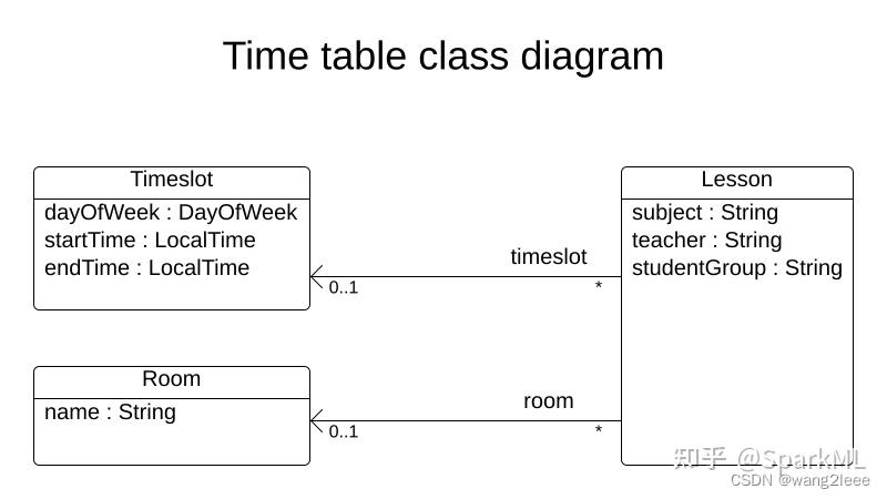 【OptaPlanner教程4】Hello world Java 快速入门 - 知乎