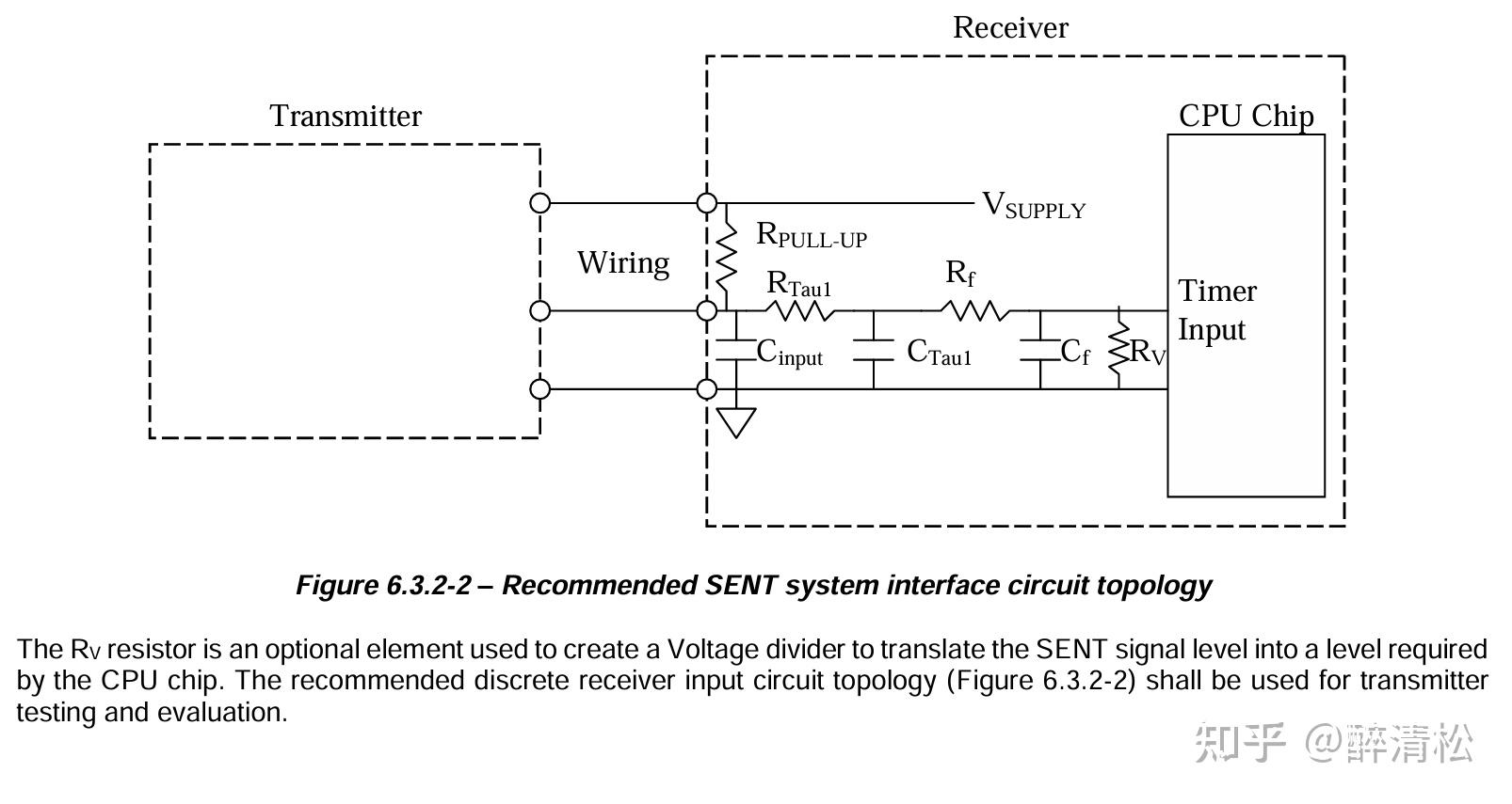 SENT协议应用笔记 - 知乎