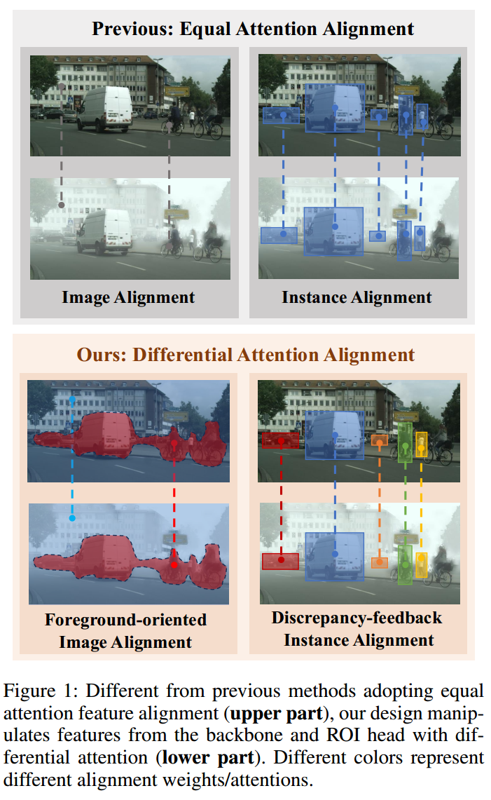 【论文阅读】AAAI25 Differential Alignment for Domain Adaptive Object Detection - 知乎