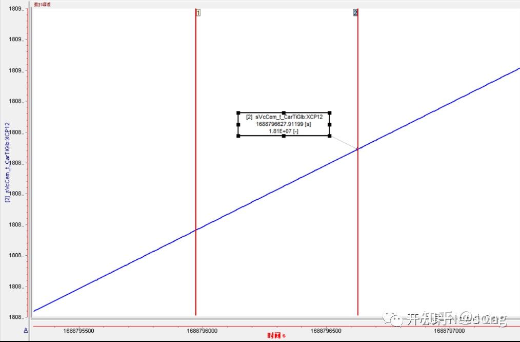 INCA基础操作：测量数据分析 - 知乎