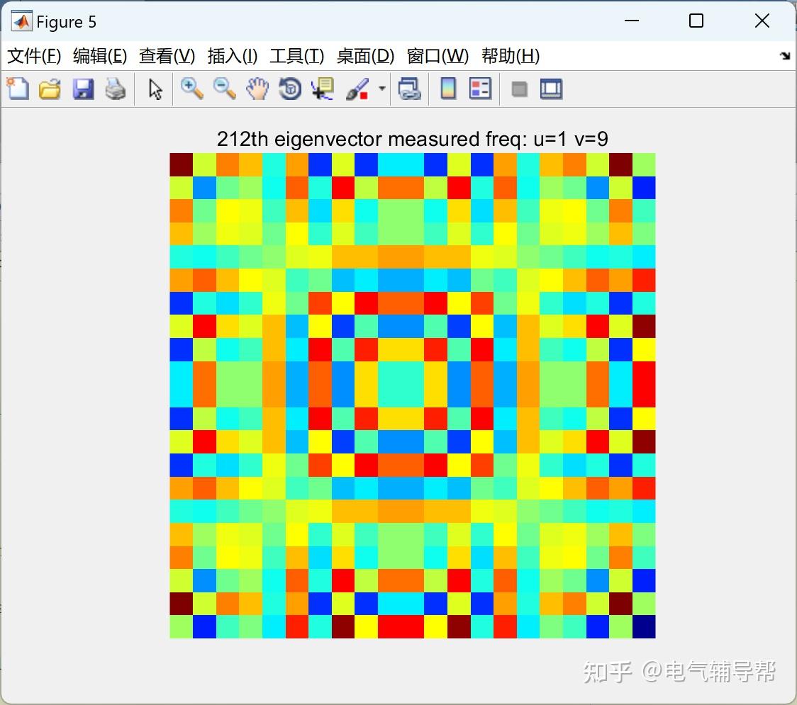 【非欧几里得域信号的信号处理】使用经典信号处理和图信号处理在一维和二维欧几里得域信号上应用低通滤波器研究(matlab代码实现) 知乎