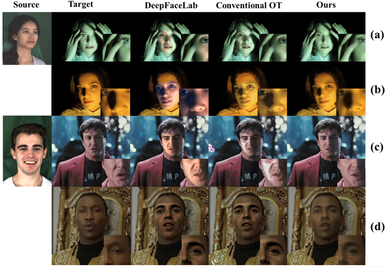 Face Swapping Notes - 知乎