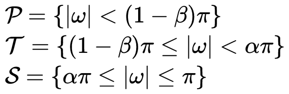 具有可调Q因子的小波变换（TQWT） - 知乎