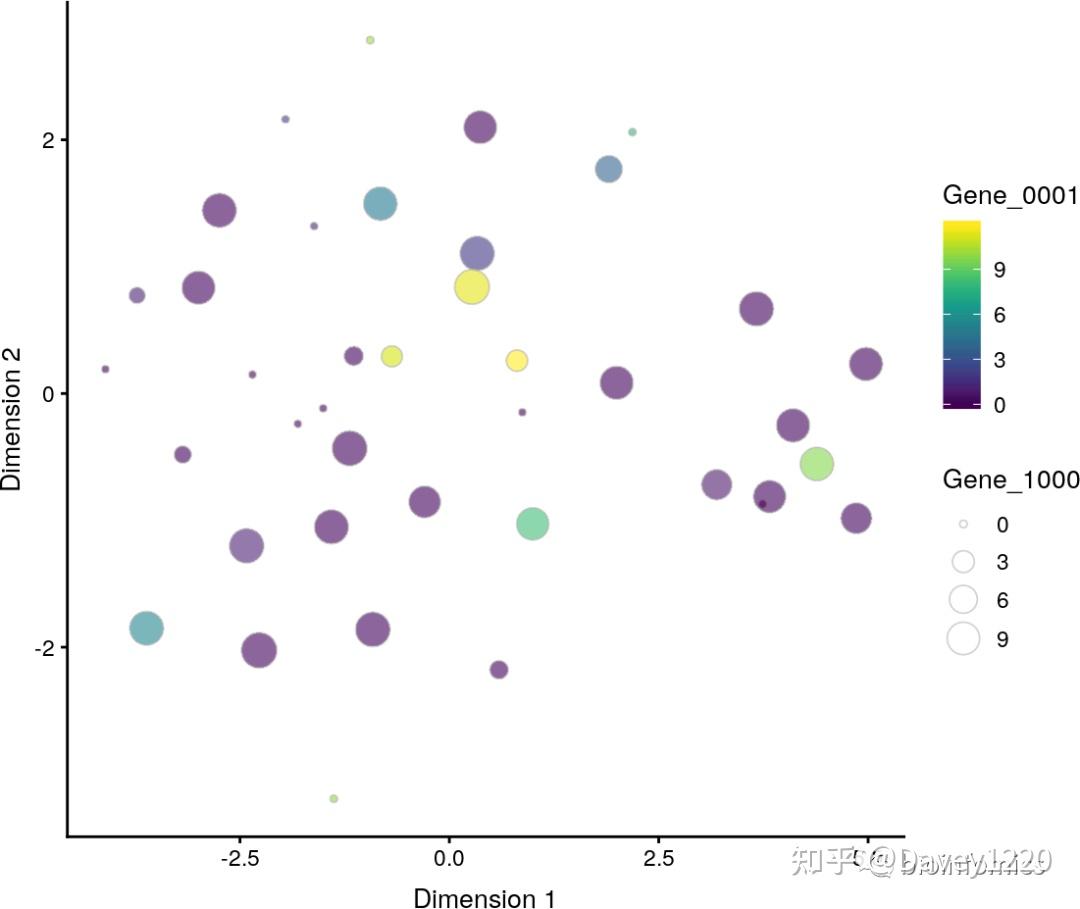 使用scater包进行单细胞测序分析（三）：数据降维与可视化 - 知乎