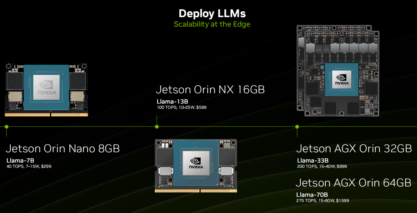 一文说明如何在NVIDIA Jetson上玩转大模型应用 - 知乎