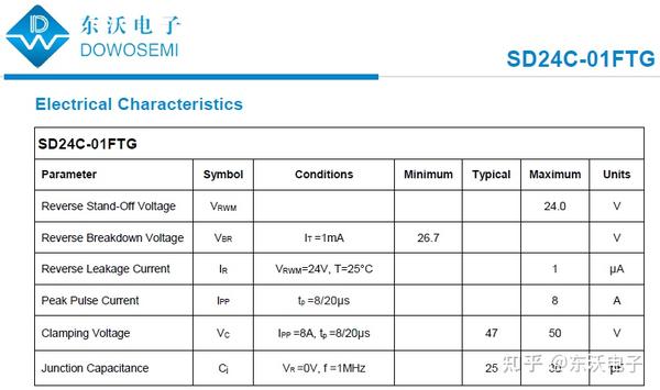 详解：ESD静电防护二极管原理、型号、选型 - 知乎