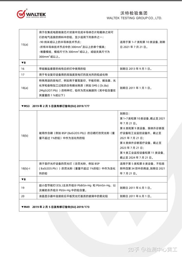 欧盟RoHS 2.0最新豁免清单 - 知乎