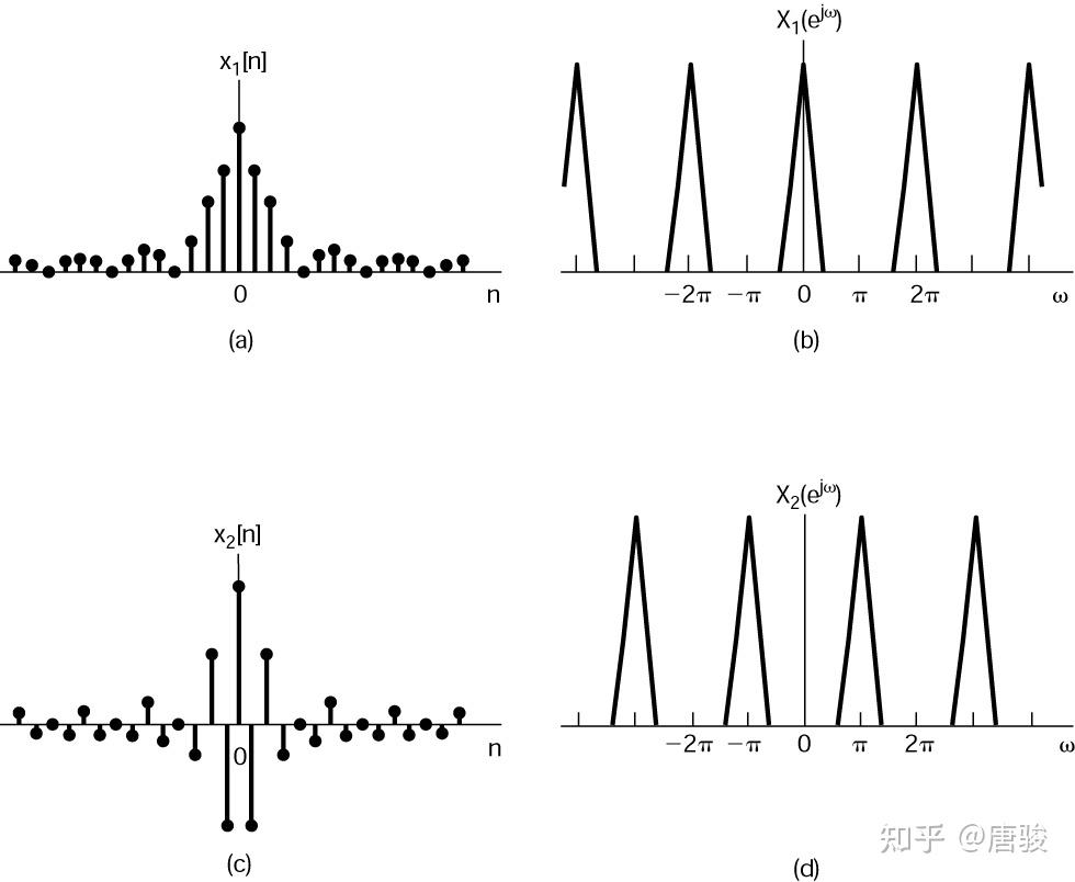 信号与系统漫谈第33讲：离散时间傅里叶变换（DTFT） - 知乎