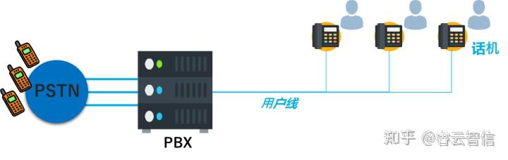 企业IP语音PSTN落地指南 - 知乎