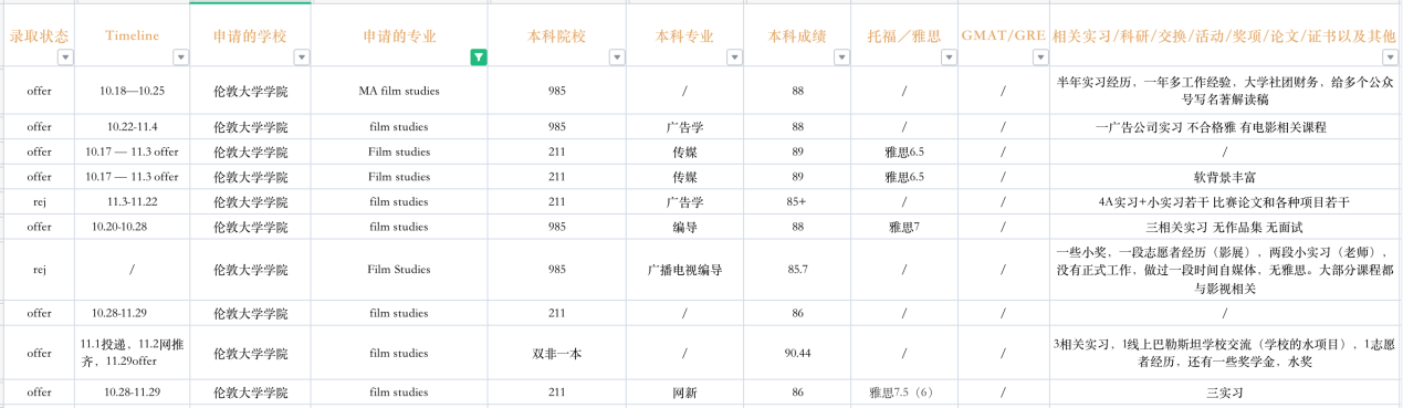 2023fall伦敦大学学院（UCL）offer/rej汇总（带Timeline/截止到22.12.2） - 知乎