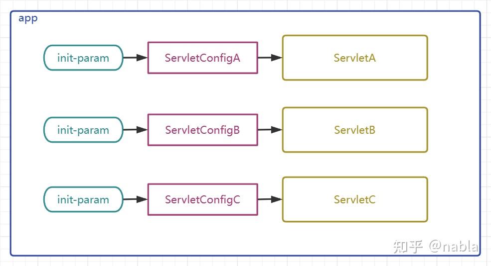 Javaweb学习012-ServletConfig - 知乎