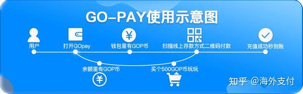 印度尼西亚数字支付-Go Pay钱包 - 知乎