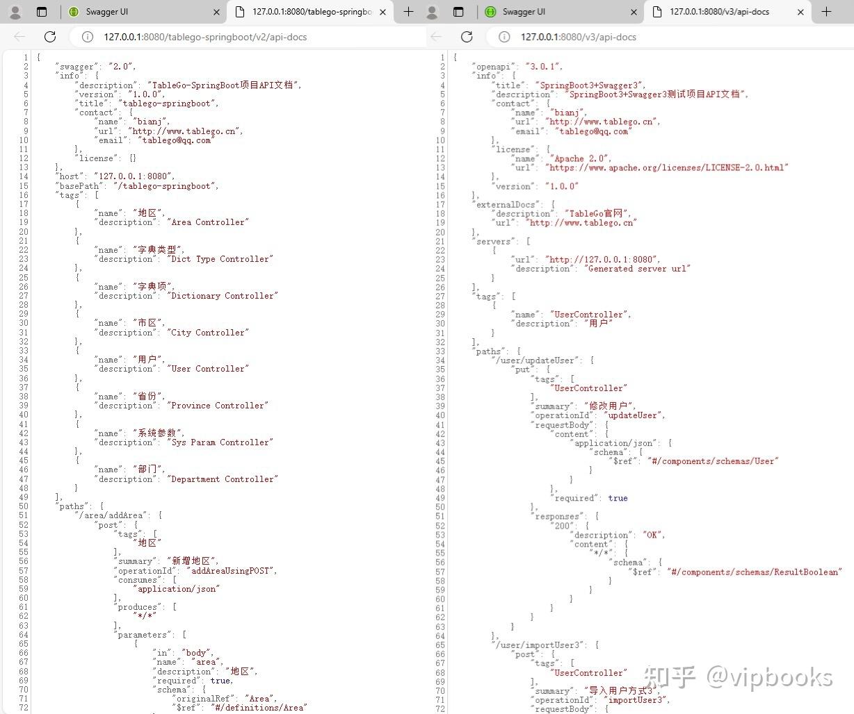 基于Swagger自动生成离线API文档(Word、Markdown文档) - 知乎