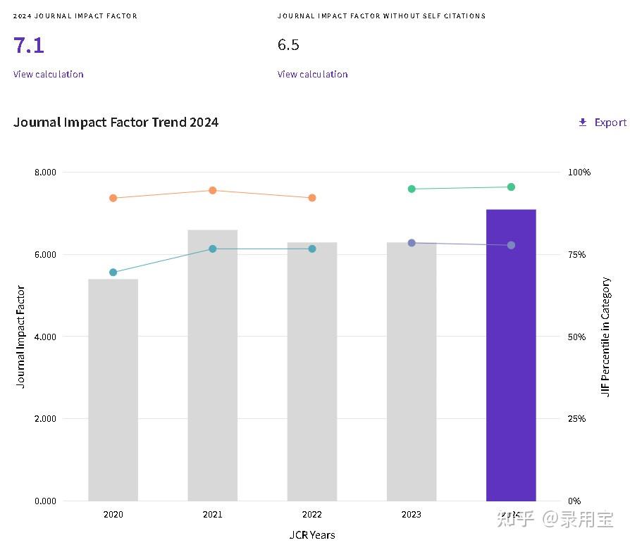 有多顶？航工强校扎堆投，霸榜前十！ - 知乎