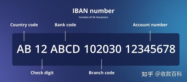 国际支付系统及其运作方式 - 知乎