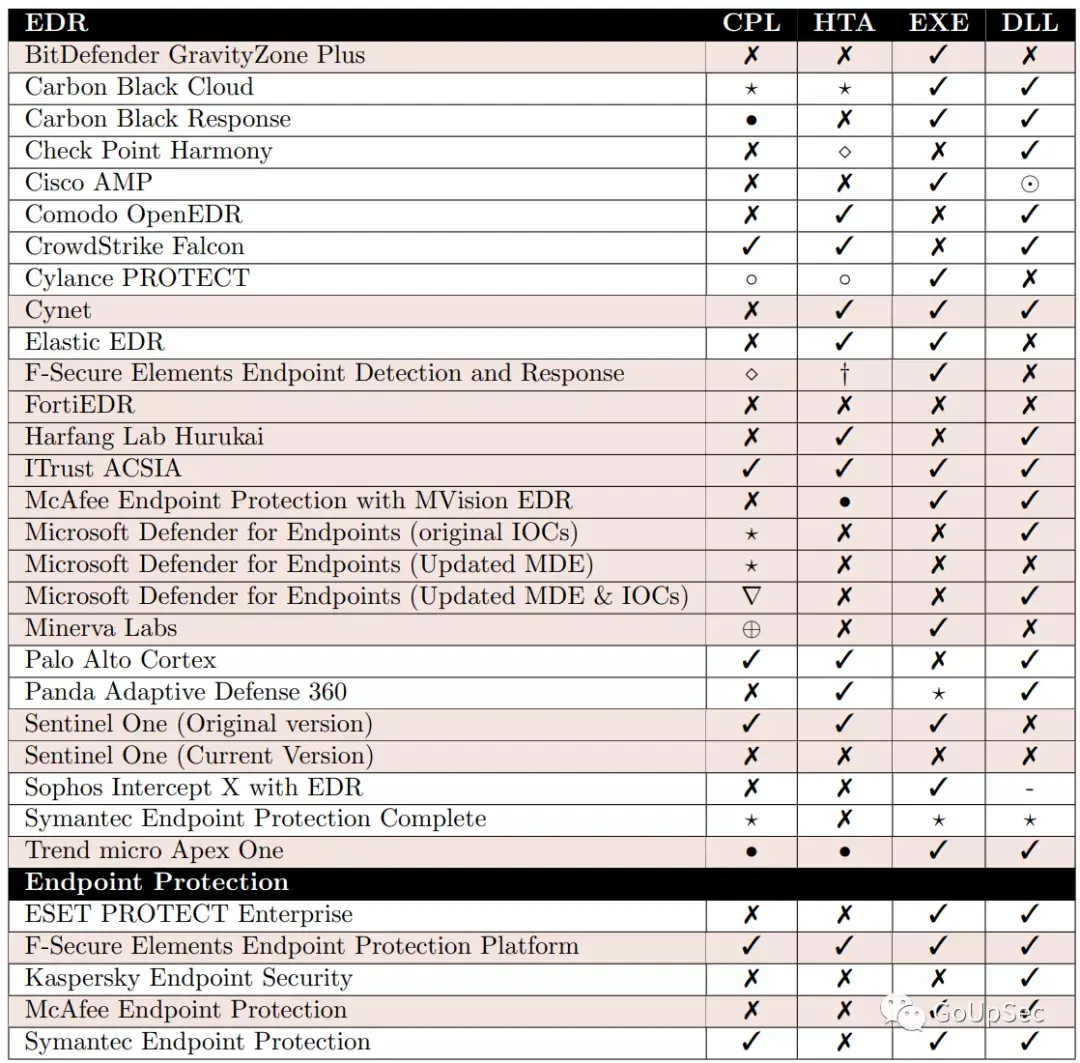 防不住常见攻击？26款顶级EDR安全产品评测 - 知乎