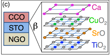 【文献阅读】High-Tc Superconductivity at the Interface between the CaCuO2 and ...