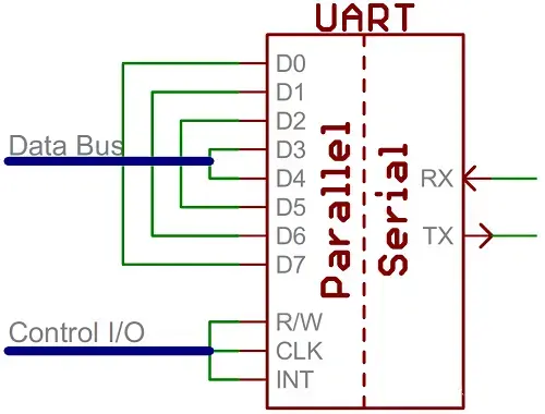 几种最常用的串行数据传输总线（3) - 无人不知的UART - 知乎