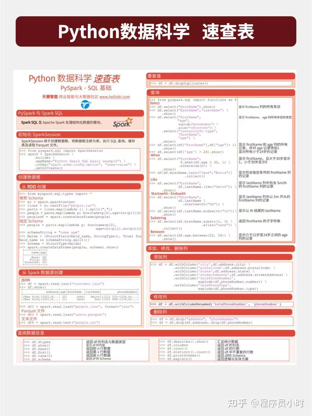 25张python速查表️看这一篇就够了!有了它,python不再难! 知乎