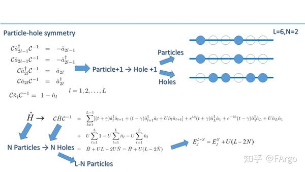 Hatano-Nelson 模型：2.1 相互作用：多个费米子在外场中的情况 - 知乎