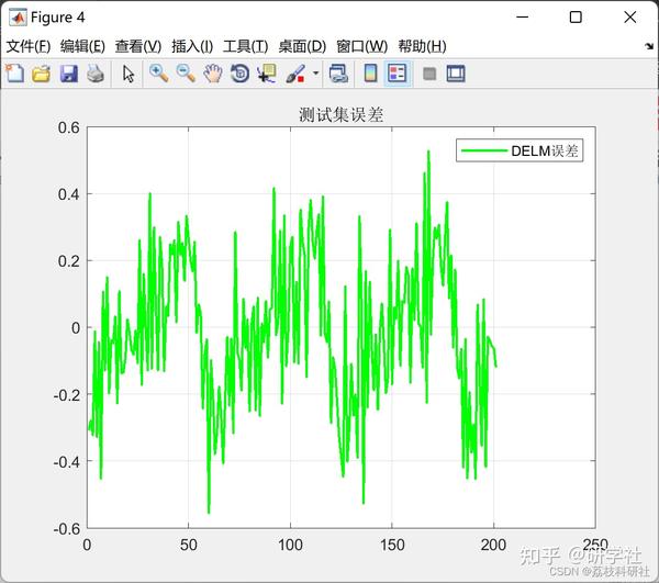 基于麻雀算法优化的深度极限学习机DLM的预测算法（Matlab代码实现） - 知乎