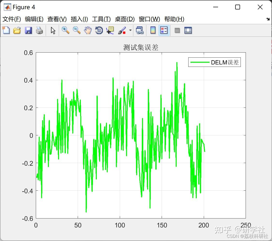 基于麻雀算法优化的深度极限学习机dlm的预测算法(matlab代码实现) 知乎