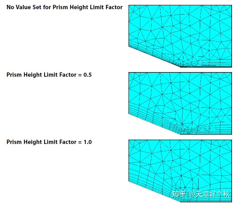 ICEM教程-非结构边界层网格 - 知乎