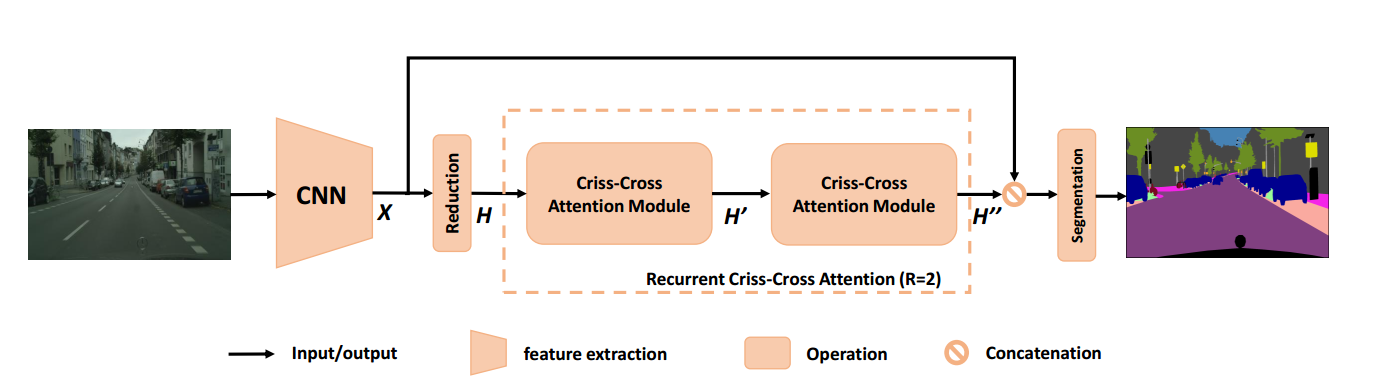 CCNet: Criss-Cross Attention - 知乎