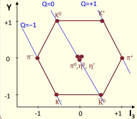 笔记整理3（粒子物理-Eightfold） - 知乎
