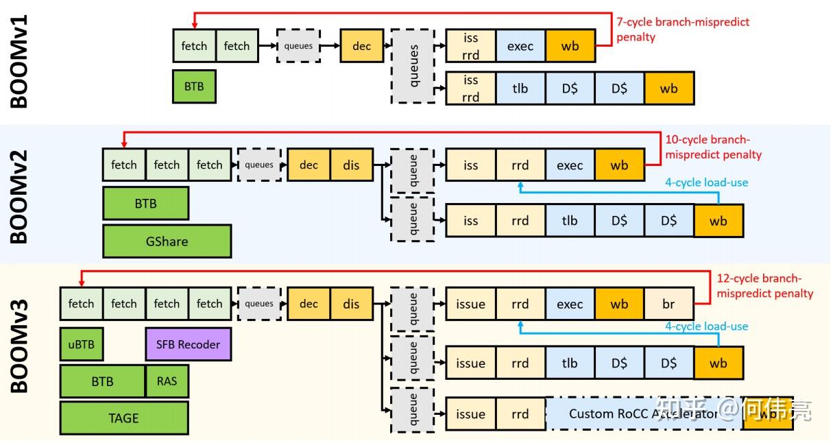BOOM微架构学习——前端与分支预测 - 知乎